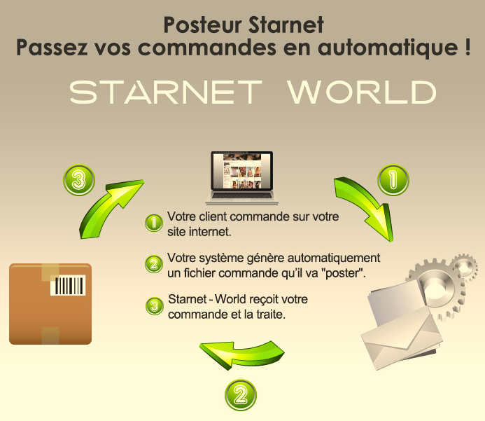 Modules Shop › Mise a jour du module Starnet-World 1.16 et Offre ...